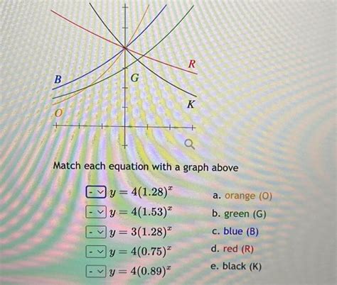 solved match each equation with a graph above