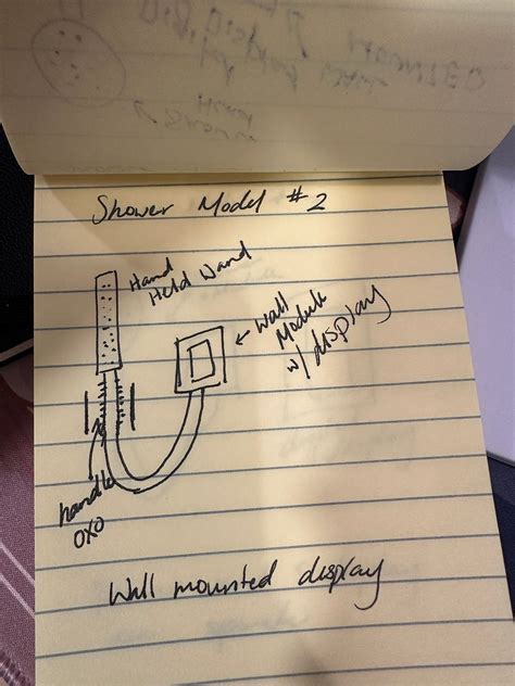 A1 Model Prototype Process Log Report For A1 By Lilli An Jan 2024 Medium
