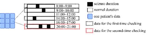 Data For The Second Time Checking For Each Patient Only The Eeg Data