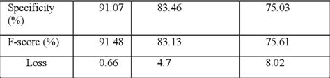 Table Iii From Alexnet Optimized Cross Layer Convolution Neural Network