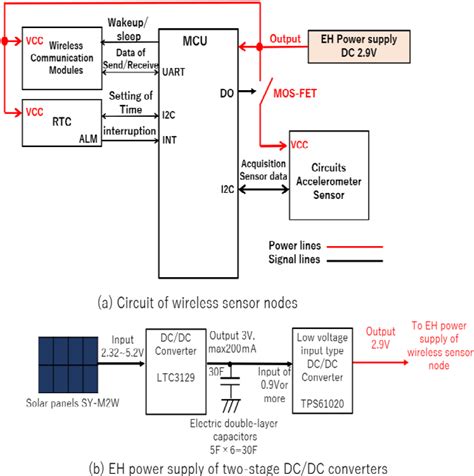 Figure 3 From Development Of A Battery Less Wireless Sensor Node For