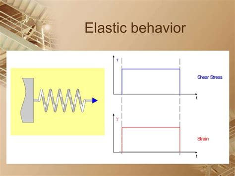 Viscoelasticity Ppt