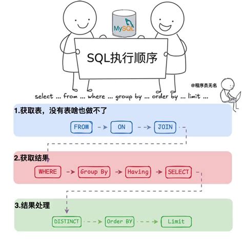 Mysql面试题分享 Csdn博客 Mysql面试题分享 Csdn博客