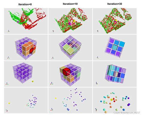 论文翻译 Pv Raft Point Voxel Correlation Fields For Scene Flow Estimation Of Point Cloudscvpr
