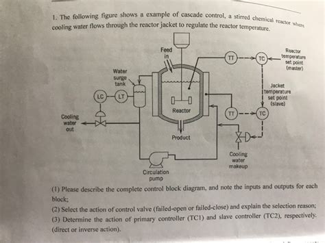 The Following Figure Shows A Example Of Cascade Chegg