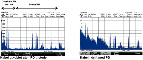 Megger Uhf Pd Sensor Megger Leverer Måleinstrumenter Og Testutstyr