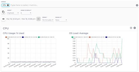 CPU Usage Instaclustr