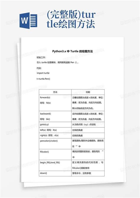 完整版 Turtle绘图方法 Word模板下载 编号qzjprgbr 熊猫办公