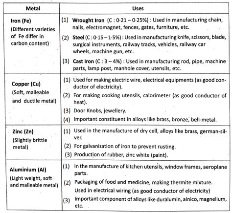 Wbbse Solutions For Class 10 Physical Science And Environment Chapter 85 Metallurgy Wbbse