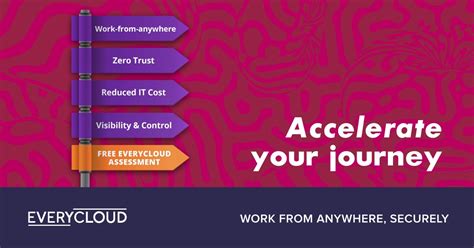 Everycloud It Security On Linkedin Book A Free Cloud Networking And Security Assessment With