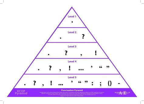 Punctuation Pyramid Punctuation Posters Punctuation Writing