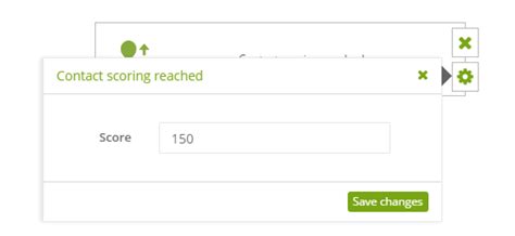 Event Contact Scoring Reached Support Salesmanago Customer Engagement Platform For Impact