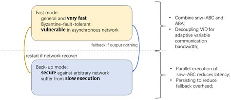 Applied Sciences Free Full Text Flexbft A Flexible And Effective
