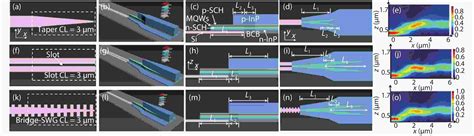 Recent Advances Of Heterogeneously Integrated Iii V Laser On Si