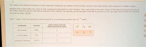 solved the names arid chemical formulae 0f some chemical compounds are