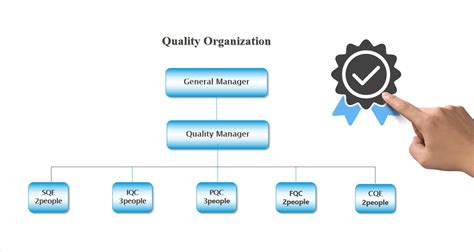 Quality Control System Fanbecool