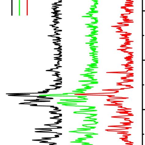 Figure S12 X Ray Power Diffraction Patterns Through The Transformation
