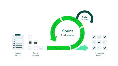 The Scrum Framework Is The Number Choice What Is Scrum