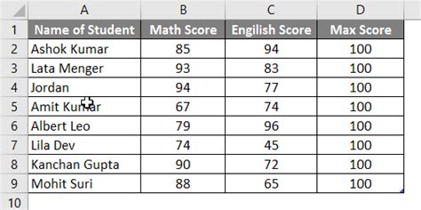 OR Formula In Excel Everything You Should Know