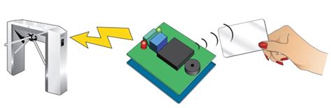 Arduino RFID Shield Open Electronics