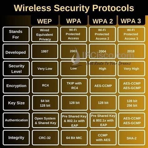 gokhan kosem on linkedin cisco ccna networkengineer