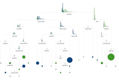 Decision Tree Data