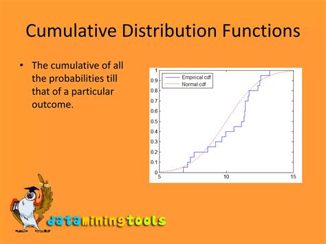 Matlab Data And Statistics Pptx