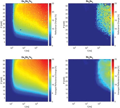 Powertimeeffect Diagrams Pte For An Optical Crystallization Download Scientific Diagram