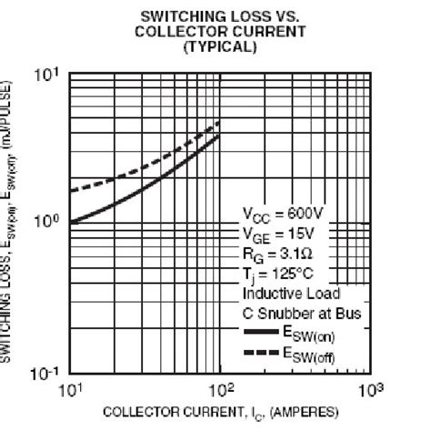 13 Current Flowing Through Igbt And Anti Parallel Diode At Full Motor Load Download Scientific