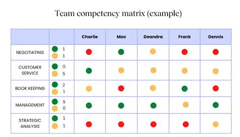 Top 11 Skills Matrix Software In 2025 Imocha
