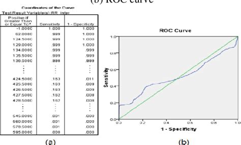 Figure 4 From Roc Analysis Of Pvc Detection Algorithm Using Ecg And