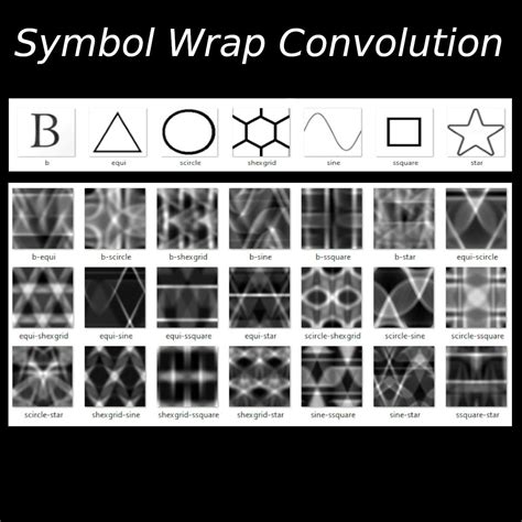 Symbol Wrap Convolution Rflammybois