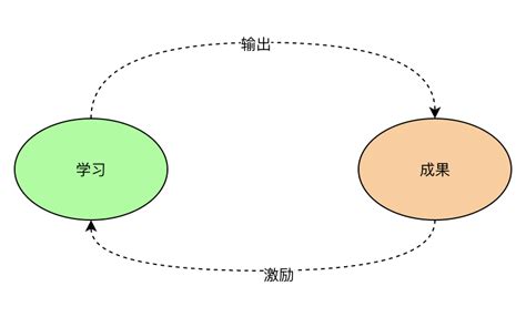 Python 做 UI 超 easy Think In Python