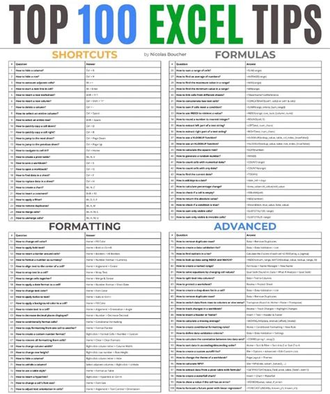 Ighor Odio On Linkedin Excel Tips👌