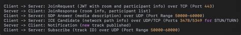 understanding livekit a deep dive into webrtc communication ai and