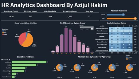 Solve Your Messy Excel Sheet Data By Shovonaziz Fiverr