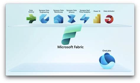 yun zhu on linkedin microsoft fabric data mirroring and copilot updates
