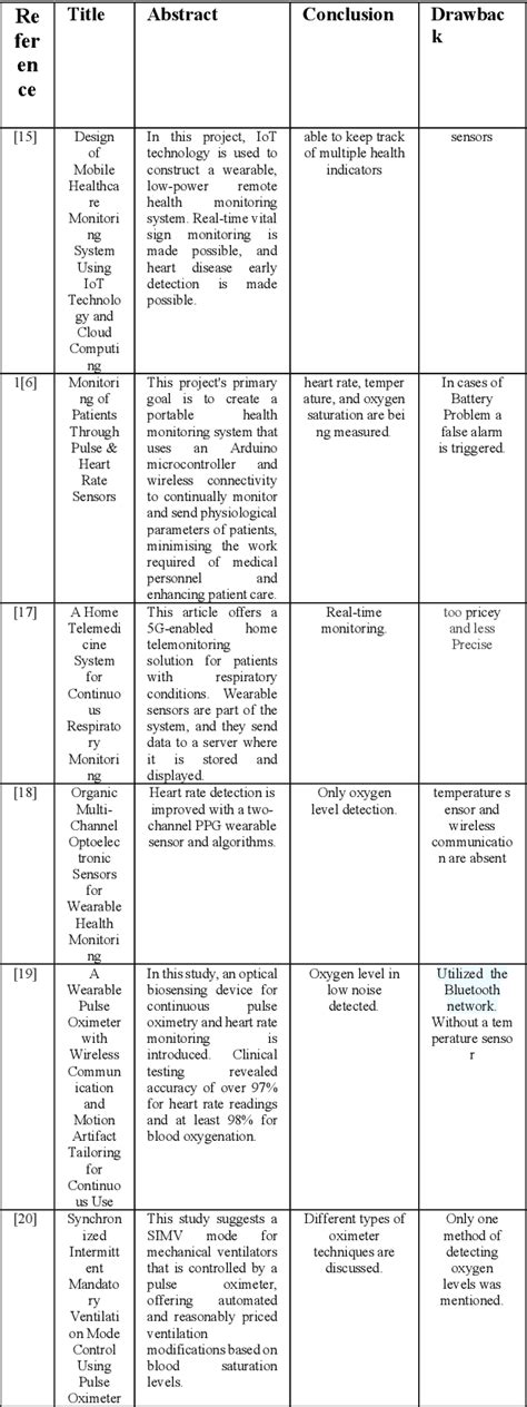 table i from iot based real time patient surveillance semantic scholar