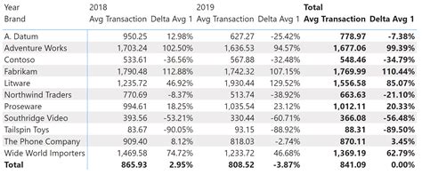 Debugging Dax Measures In Power Bi Sqlbi