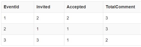 Sql Server How To Display Two Separate Sum From Two Different Tables