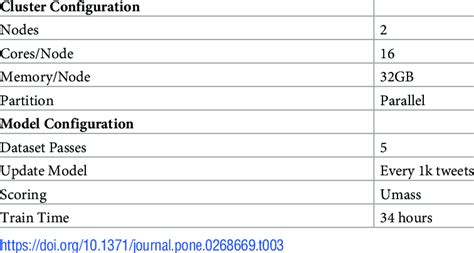 Cluster Model Configurations Download Scientific Diagram