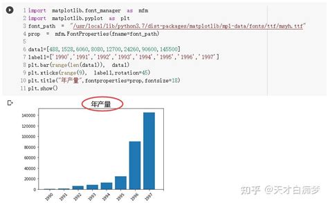 Colab环境中如何解决matplotlib中文输入乱码问题 知乎