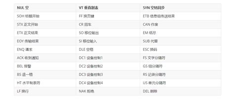 Ascii码表完整版 诚息 博客园