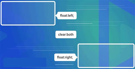 html5 и css3 float и clear Аула урок