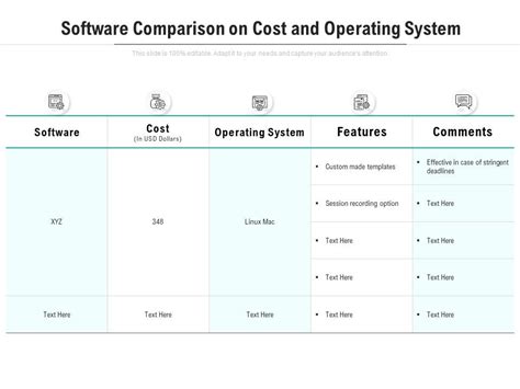 Software Comparison On Cost And Operating System Powerpoint Templates Designs Ppt Slide