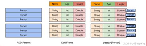 spark sql基础 spark sql csdn博客