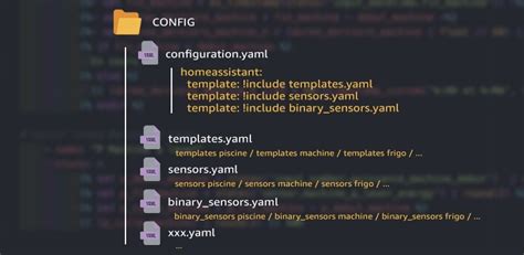 découvrez les packages yaml home assistant pour mieux organiser la