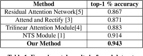 table 1 from fine grained multi instance classification in microscopy