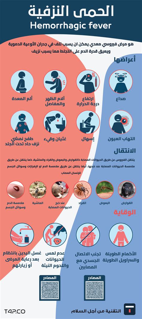 عدد حالات الإصابة بالكوليرا والحمى النزفية في العراق منذ مطلع عام 2022