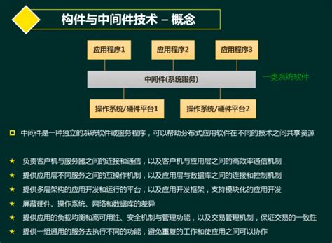 架构之路 116 《软考 系统架构设计师》 软架构设计 9 构件与中间件技术软件开发构件技术 Csdn博客